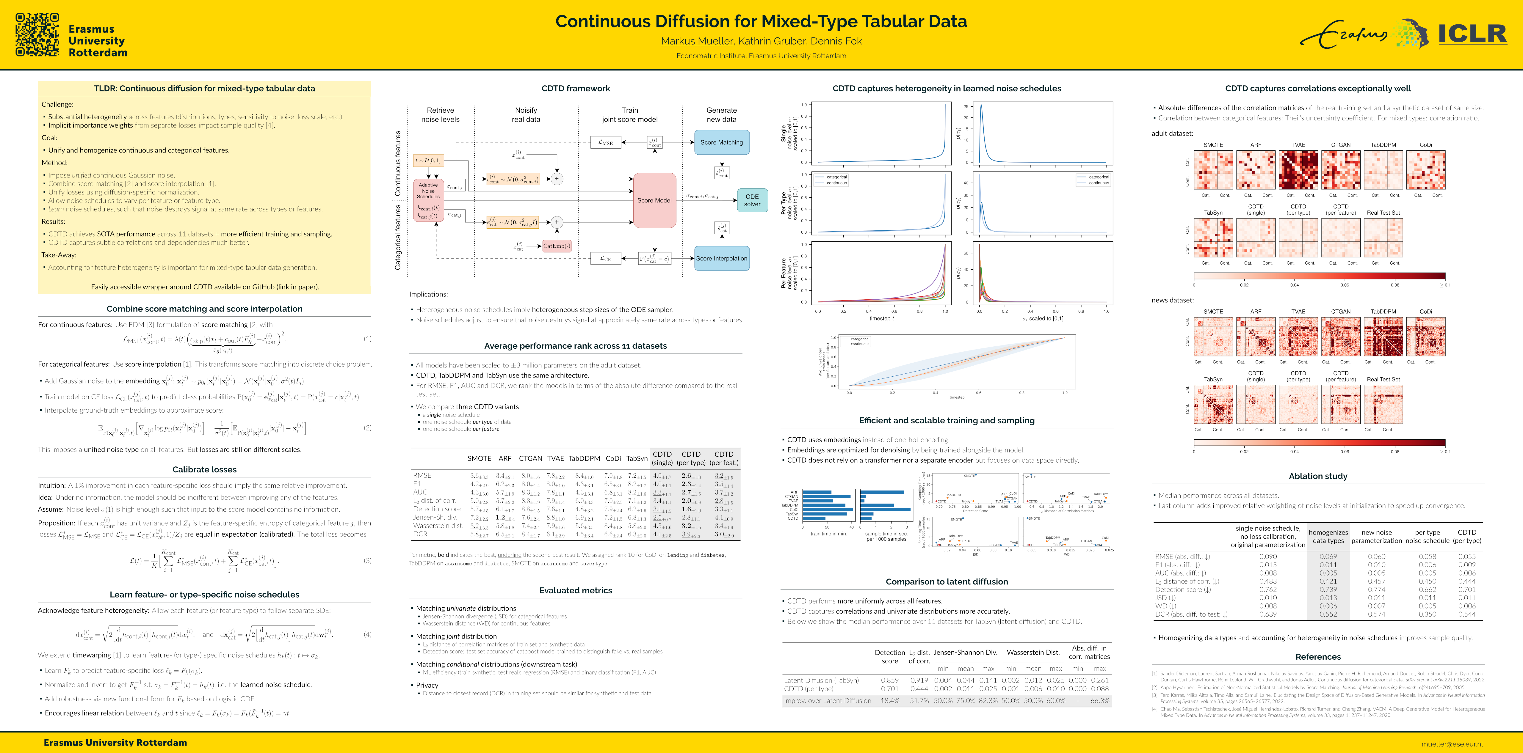 ICLR Poster Continuous Diffusion for Mixed-Type Tabular Data